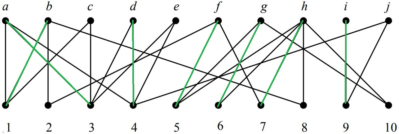 Optimal Course Allocation | Michaël Karpe